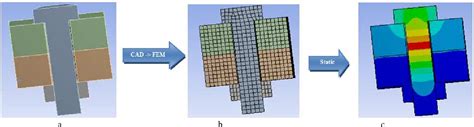 Figure 1 From Finite Element Analysis Of Bolted Joint Semantic Scholar