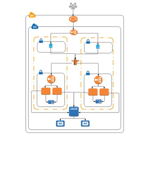 Sentry Deployment Context Diagram Openclipart