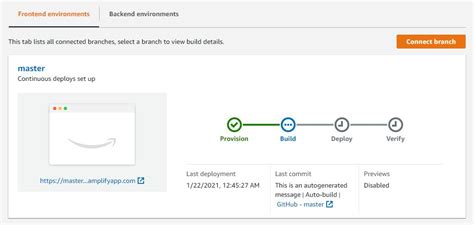 How To Deploy Your Frontend Application Using Aws Amplify Tech And Fi