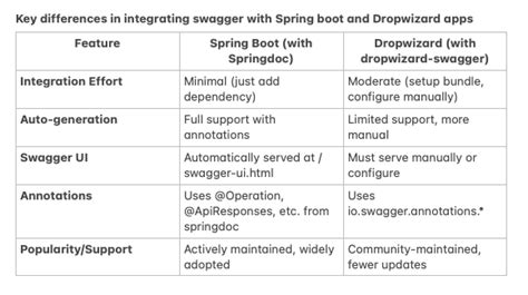 Tech Stack 101 Ep 40 What Is Openapi Aka Swagger By Nagarjun