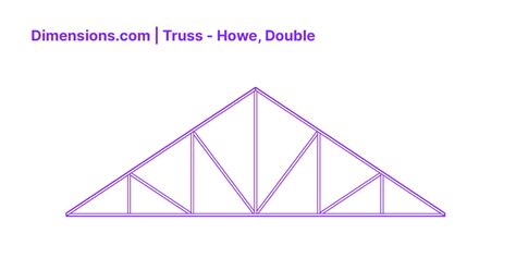 Howe Truss Forces
