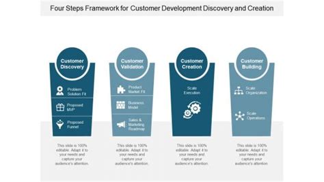 Customer Discovery Powerpoint Templates Slides And Graphics