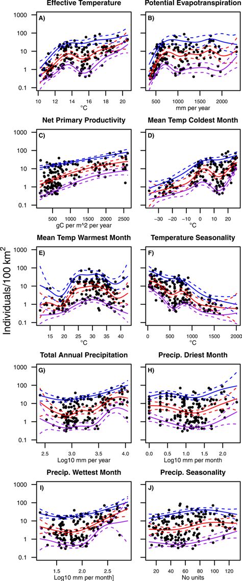 Quantile Generalised Additive Models Qgam Describe The Relationship