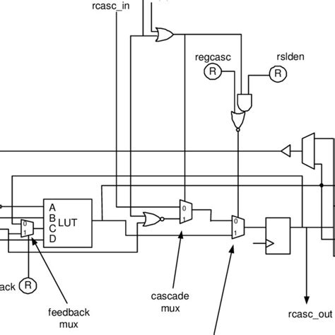 logical view of stratix le functionality download scientific diagram