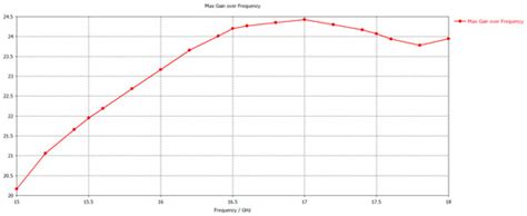 Electronics Special Issue Sparse Array Design Processing And Application