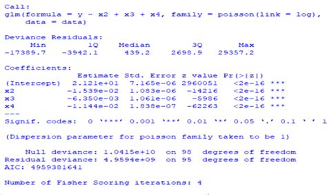 Results Of The Log Linear Model Solution Download Scientific Diagram