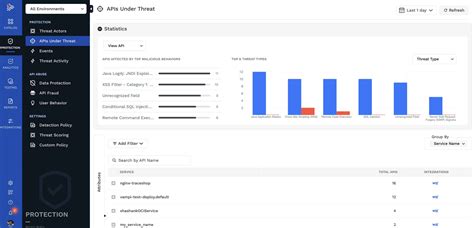 Wiz Traceable Comprehensive Api Security From Code To Cloud