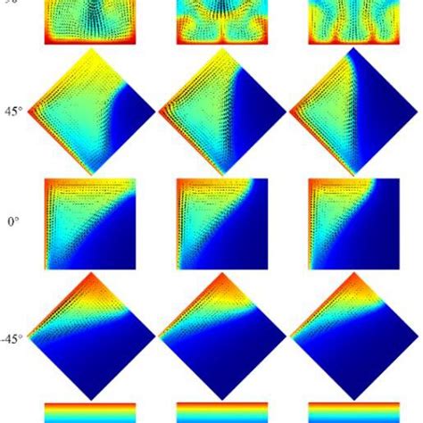 The Temperature Field Contour And Velocity Vector Distribution Download Scientific Diagram
