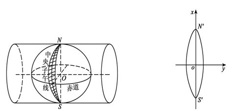 proj js 坐标转换 CSDN博客