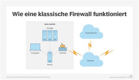 Die Richtige Positionierung Einer Firewall Im Netzwerk Computer Weekly
