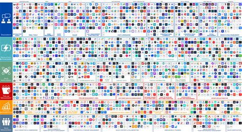 B2b Sales And Lead Generation Insights Multithread Blog