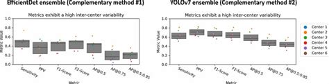complementary experiments sensitivity to center consistent with the