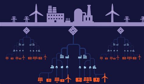 Empowering The Future With Distributed Energy Resources Der Atulhost