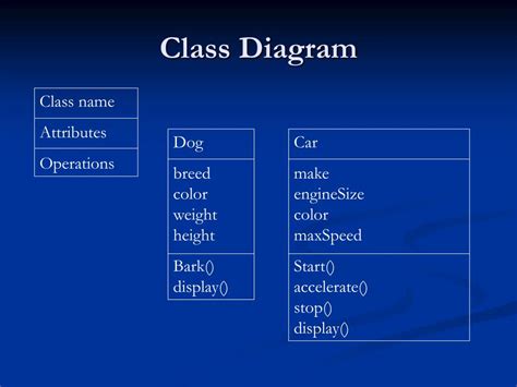 PPT Introduction To Object Oriented Programming PowerPoint Presentation ID