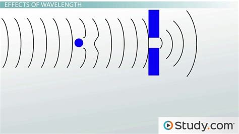 Diffraction Of Light Waves
