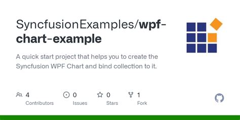 Github Syncfusionexampleswpf Chart Example A Quick Start Project That Helps You To Create