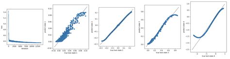 [docs] · issue 2166 · cornellius gp gpytorch · github