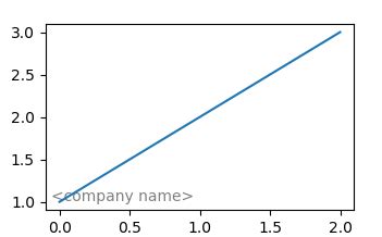 Python Matplotlib Add A Default Watermark Stack Overflow