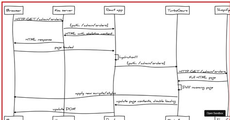 React Sequence Diagram Codesandbox