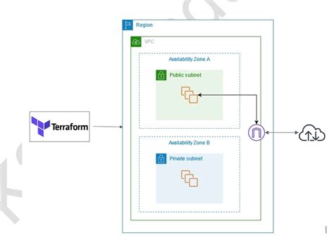 Devops For Beginners Step By Step Activity Guide K21academy