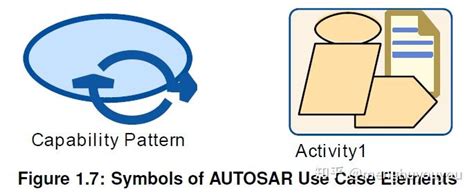 Autosar入门 方法论概念学习笔记3 知乎