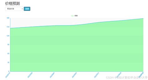计算机毕业设计hadoopsparkhive美食推荐系统 美食可视化 大数据毕业设计源码文档ppt讲解 Csdn博客