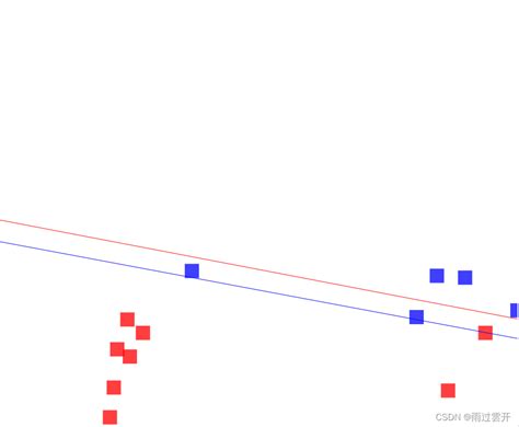 qgraphicsview 描画同心圆进行点分类问题 qgraphicsview 图元 圆形 csdn博客