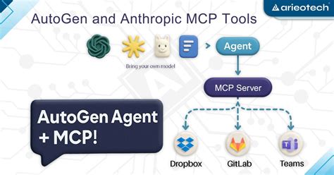 modelcontextprotocol mcp llm aiagents arieotech