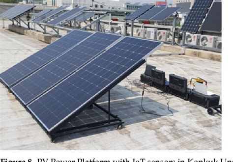 Figure 8 From Deep Rnn Based Photovoltaic Power Short Term Forecast Using Power Iot Sensors
