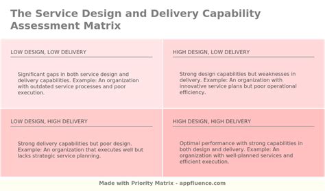 Service Design And Delivery Capability Assessment Matrix Free Download