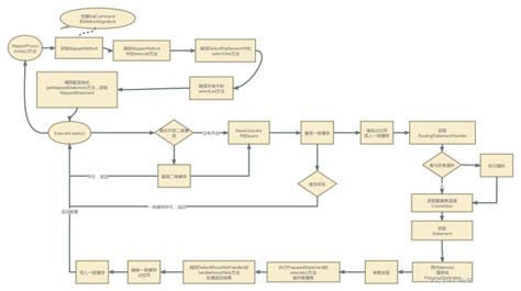 【源码阅读】mybatis底层源码分析详细debug查看附代码mybatis Debug Csdn博客