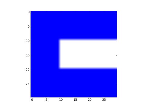 Programming Problem List Csci 127 Introduction To Computer Science