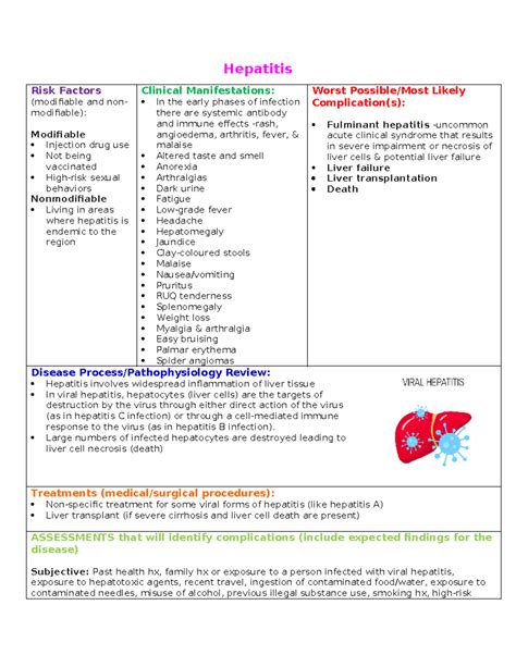 Pathophysiology And Nursing Mind Map Hepatitis Hepatitis Risk Factors Modifiable And Non