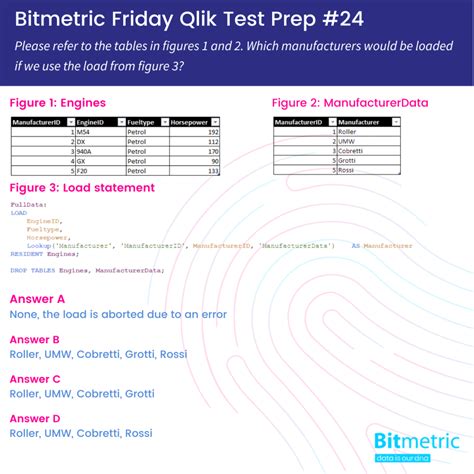 How To Use The Lookup Function In Qlik Sense Bitmetric