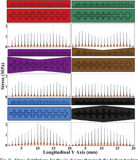 Figure 9 From How Does The Inner Geometry Of Soft Actuators Modulate The Dynamic And Hysteretic
