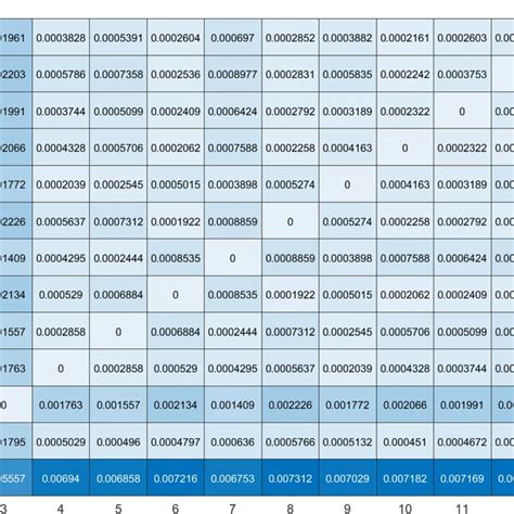 The Heat Map Of The Wasserstein Distance Matrix Download Scientific Diagram