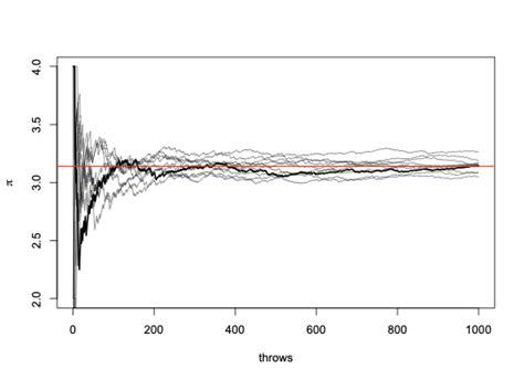 Python Trying To Calculate Confidence Intervals For A Monte Carlo