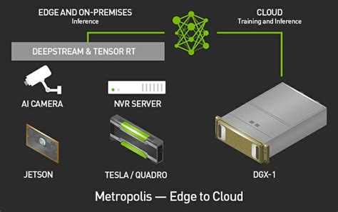 Nvidias Slightly Terrifying Metropolis Platform Paves The Way For