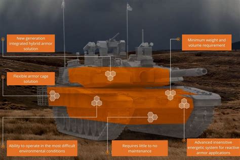 Focus Türkiyes Quest For Strategic Independence With Roketsan