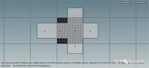 关于UV我都需要知道什么① 知乎