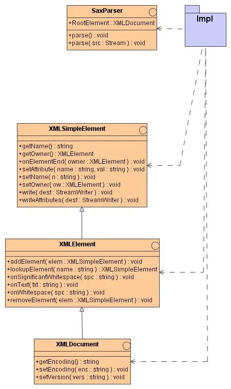 Towards A Declarative SAX Framework Part A Simple SAX To C Mapping CodeProject