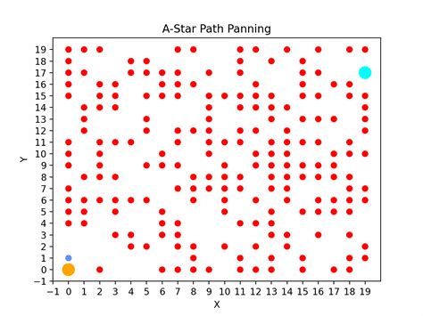 GitHub Bala Krish Mind Your Path C Implementation Of A Star Path Planning Algorithm
