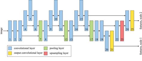 Figure 1 From An Approximate Gemm Unit For Energy Efficient Object Detection Semantic Scholar