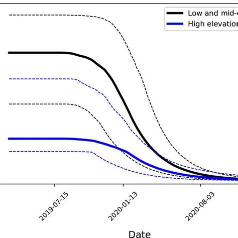 Mean Ship Rat Density Estimates With 95 Confidence Intervals For The