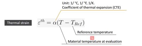 Ansys Workbench 的热膨胀 参考温度设置 哔哩哔哩