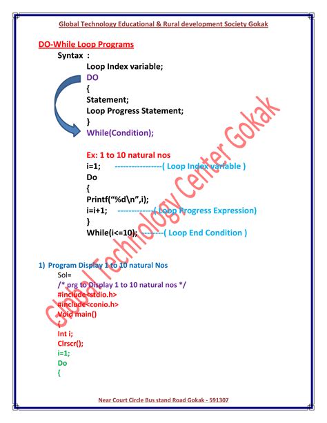 Dowhile Loop1 DO While Loop Programs Syntax Loop Index Variable DO