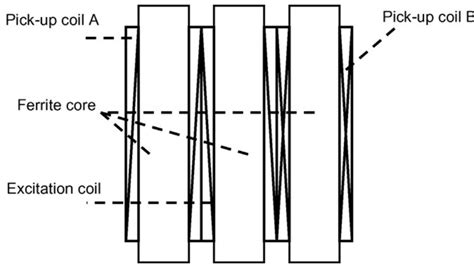 Schematic Diagram For Three Core Pec Probes Structure The