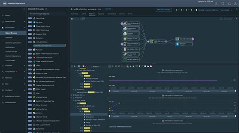 Vmware Aria Operations And Vm Snapshots