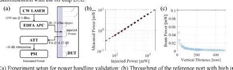 Figure 3 From Large Scale Optical Phased Array Based On A Multi Layer