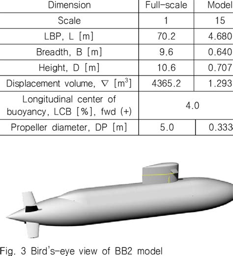 Main Dimension Of Full Scale And Model Bb2 Download Scientific Diagram